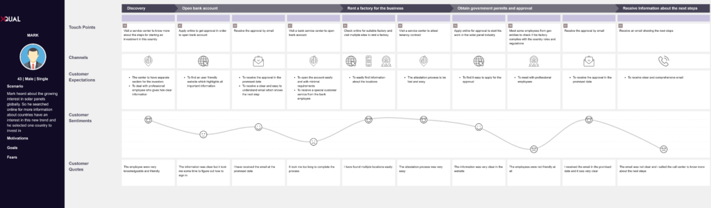 How to use journey maps to see your organisation in a new light ...